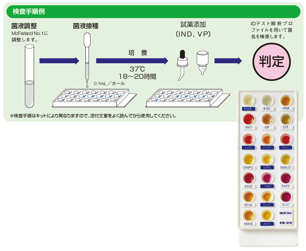 IDテスト シリーズ | 食品・環境検査分野 衛生管理関連サイト コスモ会 | 島津ダイアグノスティクス株式会社
